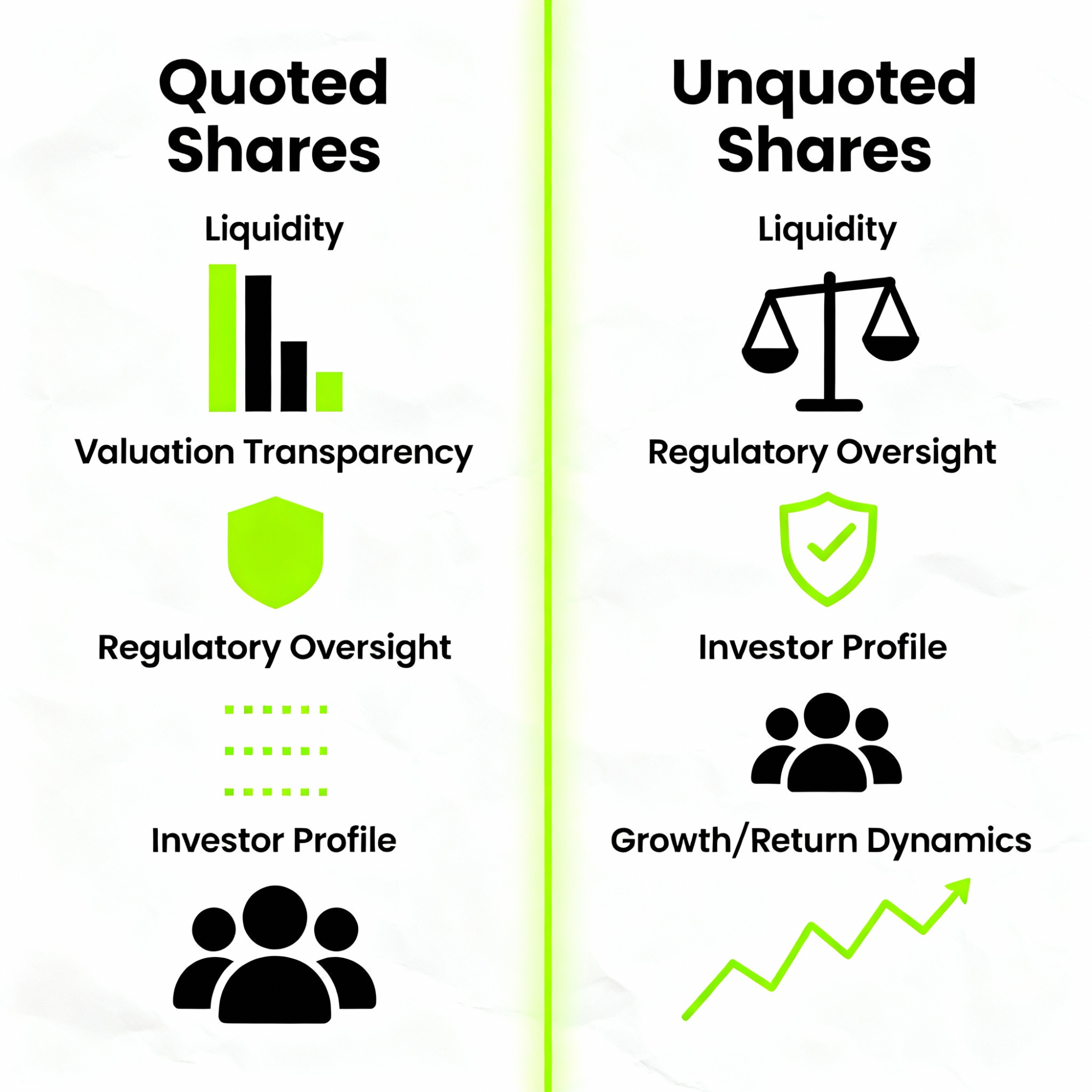What Are Unquoted Shares? Meaning and Importance in Inv